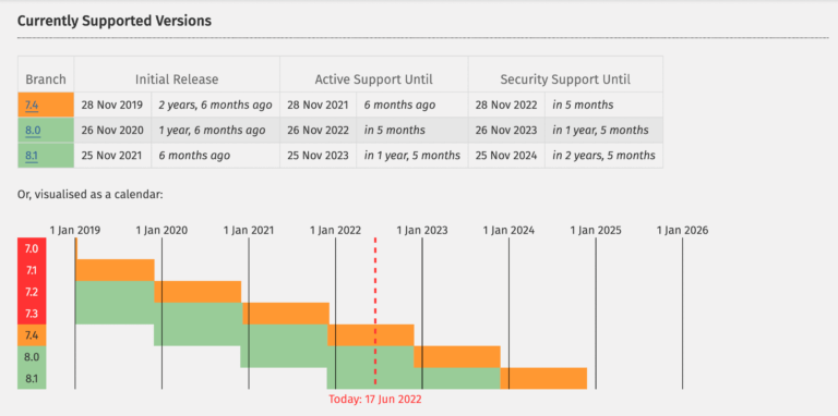 Was ist PHP » Eine Einführung und Anleitung für Anfänger